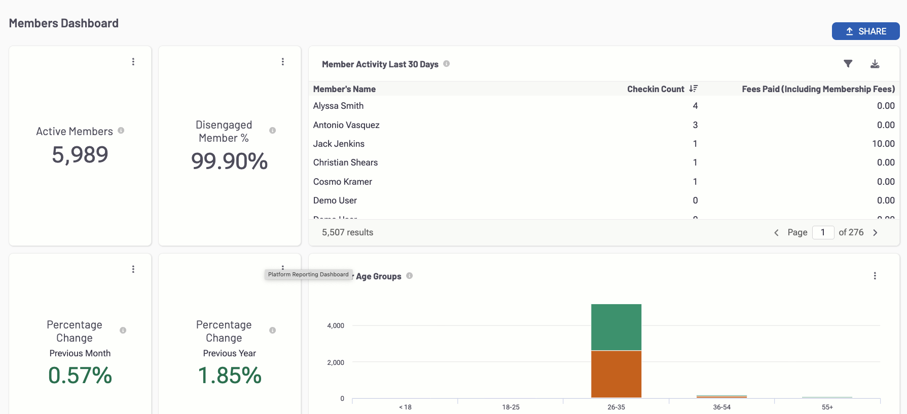 CLUB AUTOMATION: Introducing Reporting Dashboards!